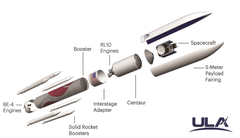 How ULA Plans To Recover & Reuse Vulcan’s BE-4 Engines – TheSpaceBucket